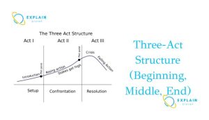 17 Good Things That Come in Threes With Details - Explain Planet